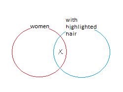 Use Euler Circles To Determine If The Argument Is Valid Som Quizlet