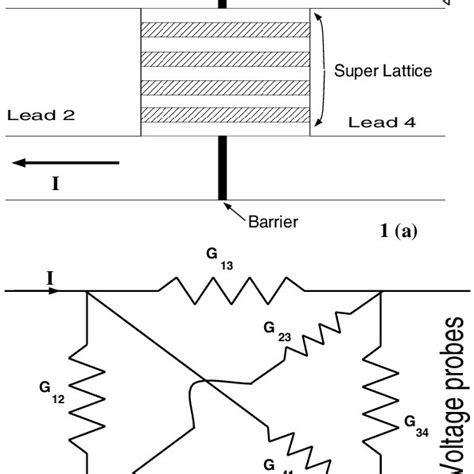 The Hashed Area Represents The Magnetic Layers And The Clear Areas Download Scientific Diagram The Hashed Area Represents The Magnetic Layers And The Clear Areas Download Scientific Diagram