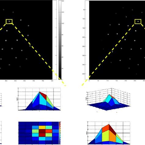Raw Psf Left And Gaussian Fit Right Projections From A Single