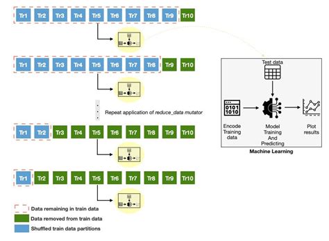 Bestoun S Ahmed On Linkedin Ml Softwaretesting Ai Mutationtesting