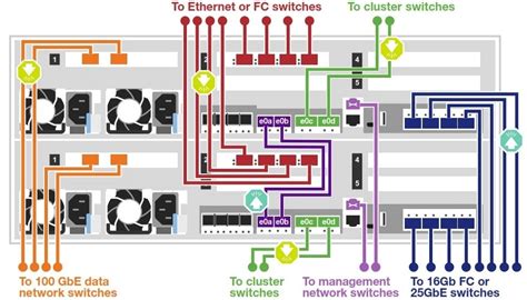 Netapp C400 Two Node Switched Cluster Compuway