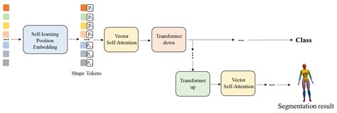 Algorithms Free Full Text Mixformer A Self Attentive Convolutional