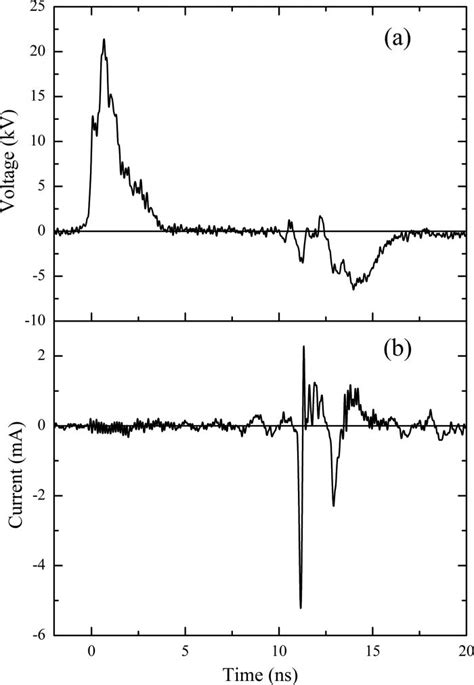 Waveforms Of Voltage Pulses A And Current Of Runaway Electron Beam