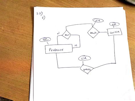 Solved I Have Doubts In Q1q2 And Q6 Here Is What I Have