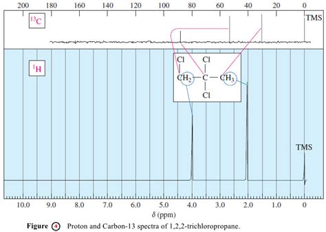 Carbon 13 Nmr Spectroscopy Read Chemistry
