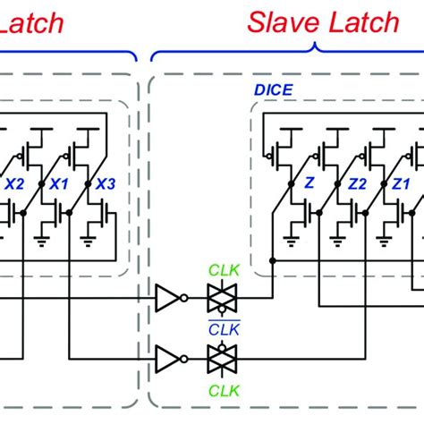 Schematic Diagram Of DICE DICE Download Scientific Diagram