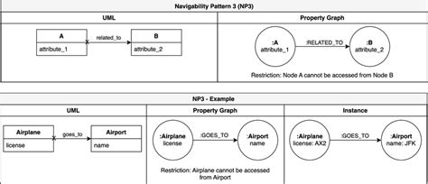 Description And Example Of The NP3 Download Scientific Diagram
