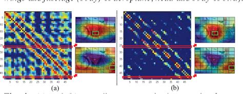 Figure 4 From Towards Human Like Interpretable Object Detection Via Spatial Relation Encoding