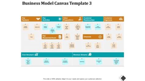 Business Model Canvas Template Ppt PowerPoint Presentation File Portrait