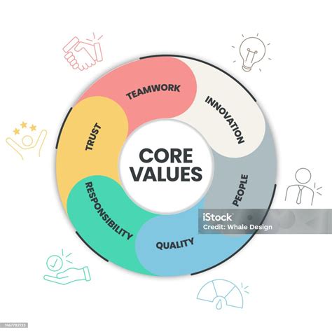 Template Infografis Diagram Core Values Dengan Ikon Memiliki Inovasi Orang Kualitas Tanggung