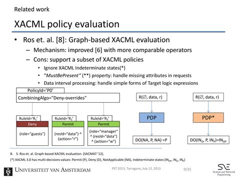Multi Data Types Interval Decision Diagrams For Xacml Evaluation Engine Ppt