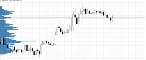 Forex Volumes Indicators For MT And MT