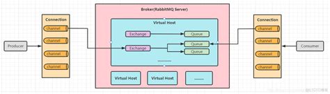 Springboot Rabbitmq 消费端设置线程数mob64ca140088a9的技术博客51cto博客