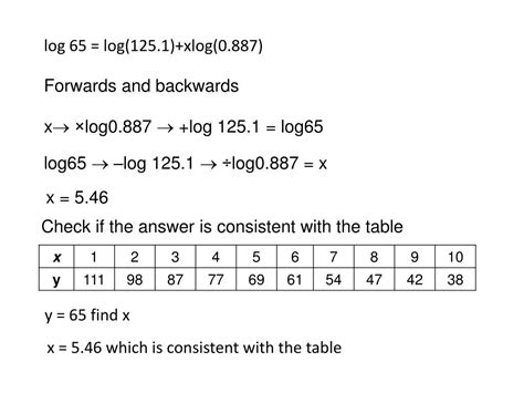 Ppt Using Logs To Linearise The Data Powerpoint Presentation Free