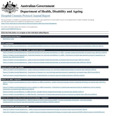 Hcp Annual Report 2023 24 Australian Government Department Of Health