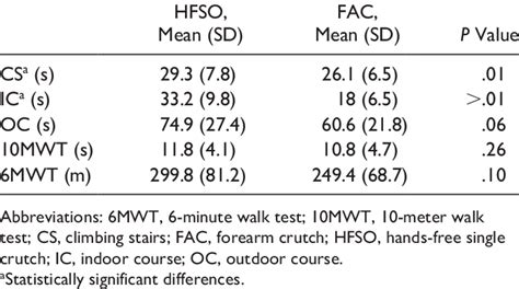 Overview Of The Functional Tests Download Scientific Diagram Overview Of The Functional Tests Download Scientific Diagram