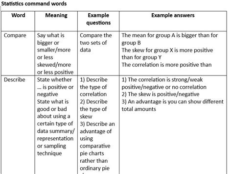 Statistics Command Words Teaching Resources