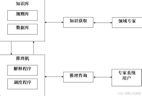 智能控制第2章 专家系统专家控制模糊关系模糊推理专家PID控制 EW帮帮网