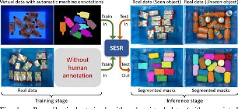 Figure 1 From Sesr Self Ensembling Sim To Real Instance Segmentation