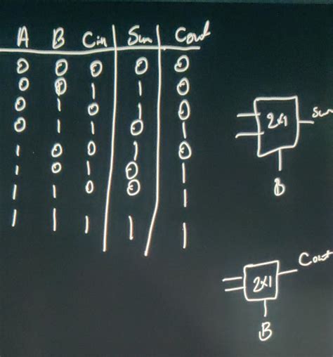 Solved Realize A Full Adder By Using 2 By 1 Mux And B As Chegg Com