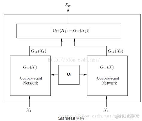 深度学习测算两张图像的相似度 两个图片相似度autohost的技术博客51cto博客