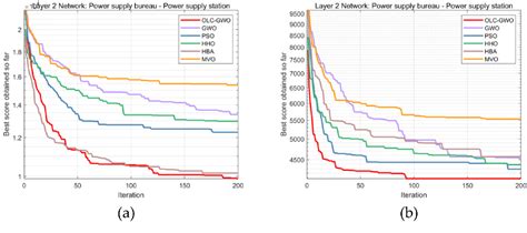 Figure 2 From Scheduling Optimization Of Electric Energy Meter Distribution Vehicles For