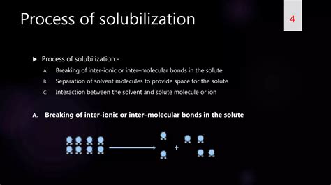 Solubilization Pptx