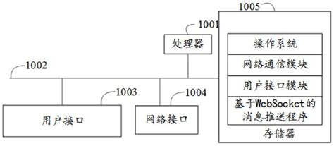Websocket Based Message Pushing Method And Device Server And Storage