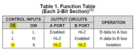 Input Current Of Sn74avc4t245 Logic Forum Logic Ti E2e Support Forums