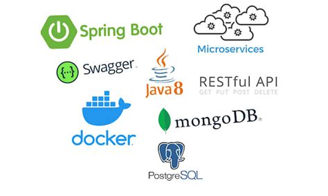 Java Kotlin Spring Boot Microservices Kafka JPA Docker