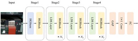 Gms Yolo An Algorithm For Multi Scale Object Detection In Complex