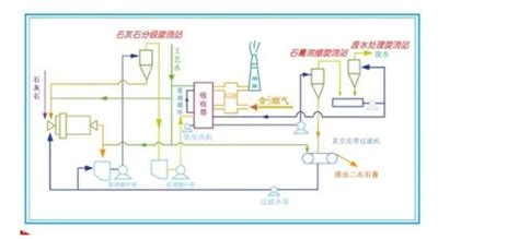 Cyclone Unit Hydrocyclone With Classification Of Limestone Desulfurization Absorbents Drilling
