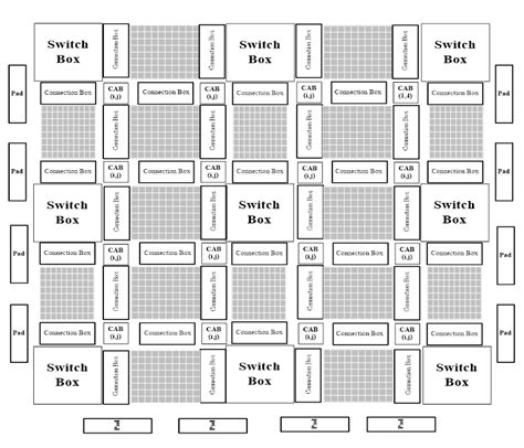 Fbftfn Based Fpaa Architecture 35 Download Scientific Diagram