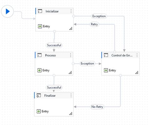 Long Running Workflow Not Continuing On Retry Activities Uipath Community Forum