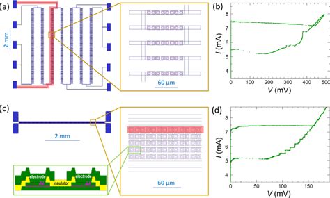 Bjnano Observation Of Collective Excitation Of Surface Plasmon
