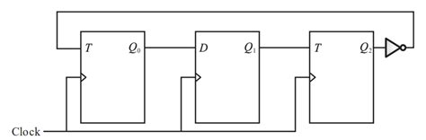 Digital Logic Gate Cse 2023 Memory Based Question 22