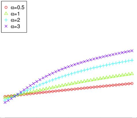 Item Characteristic Curves Varying Only Event Discrimination A