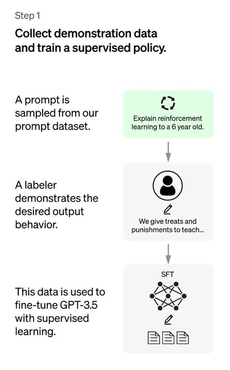 透過chatgpt的進化足跡，openai傳達了哪些訊息？ T客邦