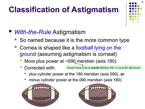 Different Types Of Astigmatism Refractive Errorppt