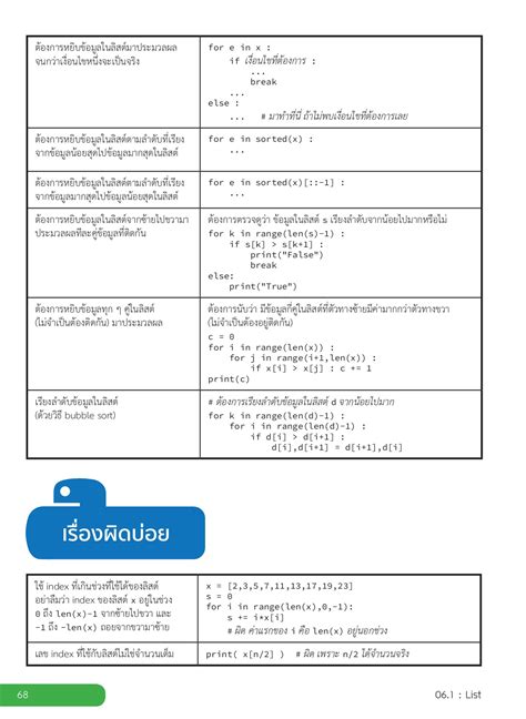 python101 workbook v1 0 2 ณพชญ Page 75 Flip PDF Online PubHTML5