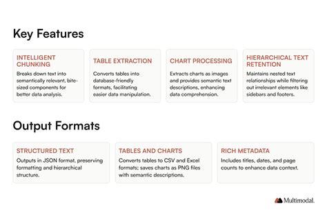 Unstructured Ai Vs Gemini Claude And Openai O3 Who Wins At Data