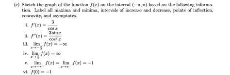 Solved E Sketch The Graph Of The Function F X On The Chegg Com
