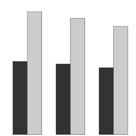 Antibiotic Prescriptions By Deprivation Wimd And Sex Download