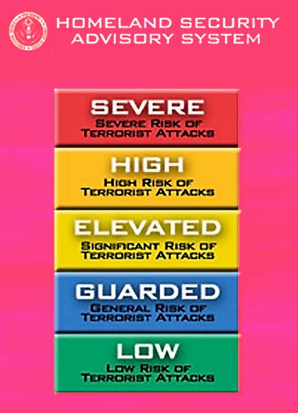 Homeland Security Advisory System Threat Levels Septisphere