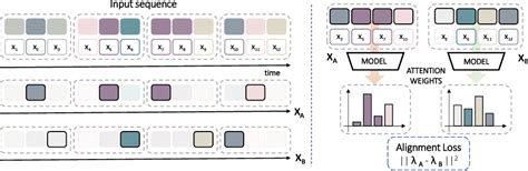 Figure 1 From Consistency Based Self Supervised Learning For Temporal Anomaly Localization