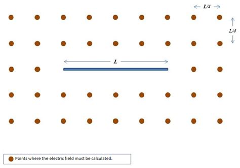 Electromagnetism Consider A Wire Of Length L With Linear Charge Density Lambda