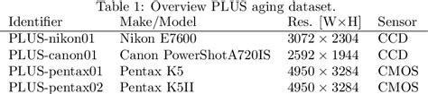 table 1 from device in dependence of deep learning based image age