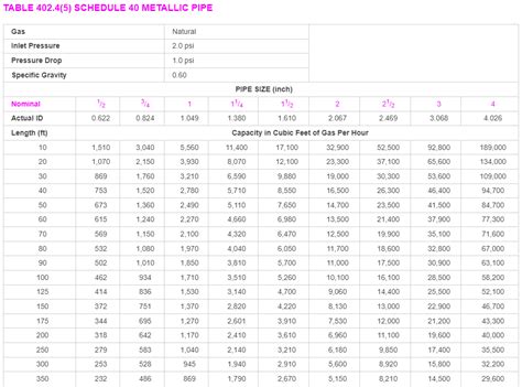Which Chart To Uae Rhvacadvice