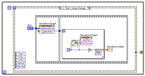 Provide Method To Delete Plot Names From All Graphs Charts Etc Ni Community