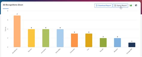 Recognition Analytics